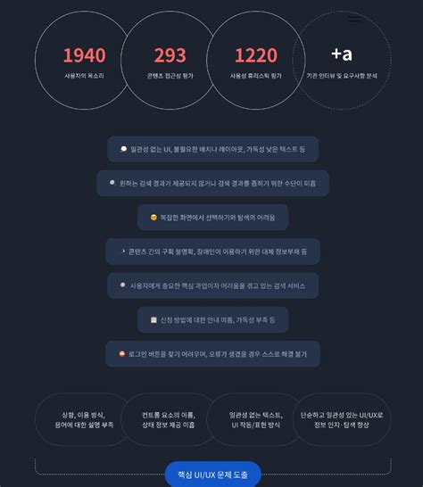 어떻게 만들어졌을까” 범정부 Ui·ux 가이드라인 개발 비화 Digital Insight 디지털 인사이트
