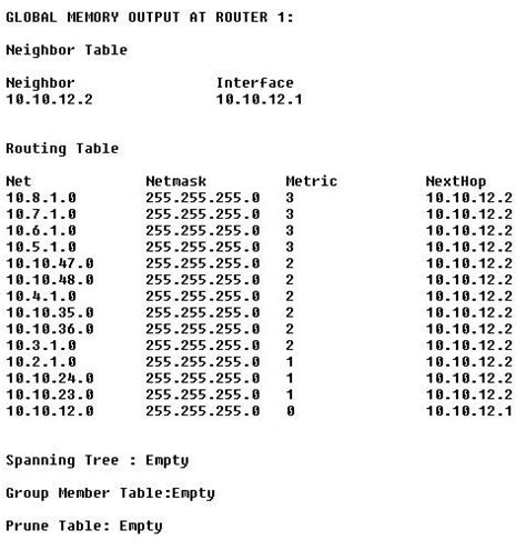 Lists The Routing Table At Router 1 Download Scientific Diagram