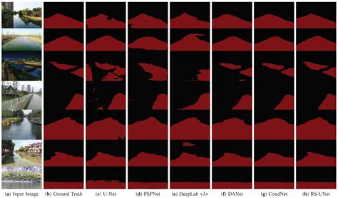 Improved Unet Based Shoreline Detection Method In Real Time For Unmanned Surface Vehicle