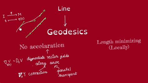 Geodesics Part 1 Overview Youtube