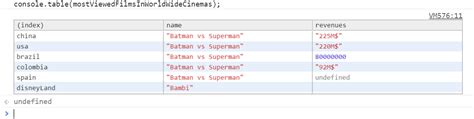 Consoletable A Property Of The Chrome Javascript Debugging Console