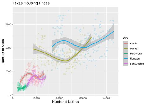 21 Data Visualization Statistical Computing Using R And Python