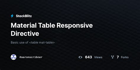 Material Table Responsive Directive Stackblitz