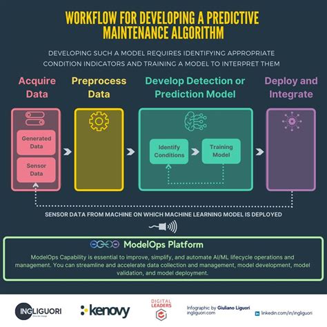 this machine learning model is based on the real time data collected