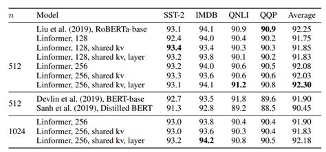Linformer Self Attention With Linear Complexity Zhangzhes Blog