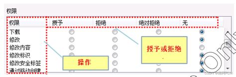 域访问控制规则 权限常规域控权限 继承、累加、拒绝 Csdn博客
