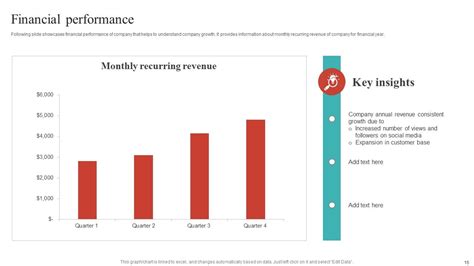 Fundraising Presentation For Sports Promotion Ppt Template PPT PowerPoint