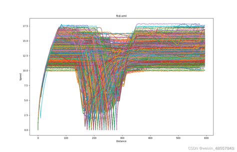 绘制轨迹python 绘制轨迹的软件mob64ca13fb6939的技术博客51cto博客 绘制轨迹python 绘制轨迹的软件mob64ca13fb6939的技术博客51cto博客