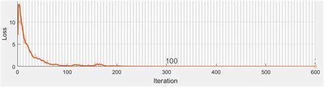 training loss of proposed 1 d dcnn download scientific diagram