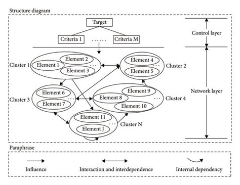 Typical Anp Structure Diagram Download Scientific Diagram