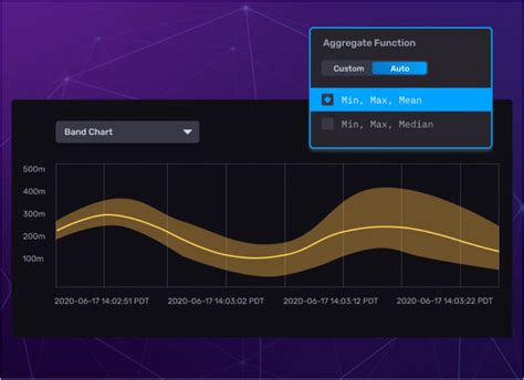 How We Made Influxdb Cloud And Flux Faster Influxdata