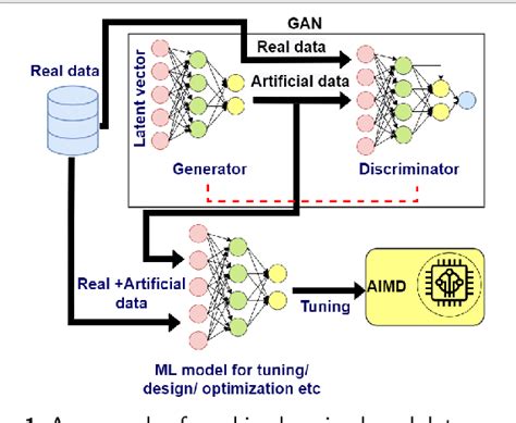qualitative data augmentation for performance prediction in vlsi
