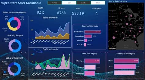 Powerbi Dataanalytics Superstoresalesdashboard Salesforecasting