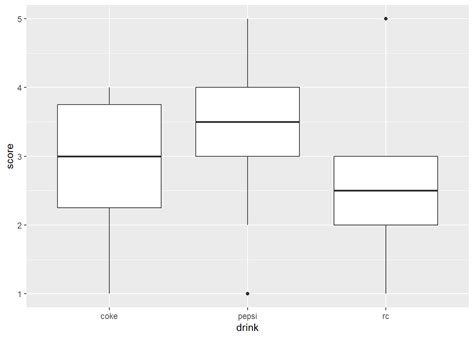 Chapter 5 Distribution Calculations R And Rstudio For Stat216