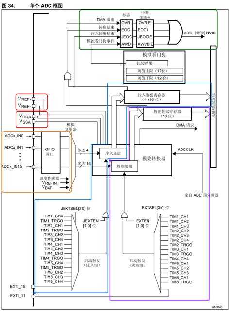 Stm32adc电源、通道、工作模式stm32 Adc的模式 Csdn博客 Stm32adc电源、通道、工作模式stm32 Adc的模式 Csdn博客