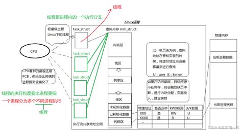【linux学习笔记】一篇文章彻底搞定 Linux多线程 !深入linux 多线程原理 Csdn博客 【linux学习笔记】一篇文章彻底搞定 Linux多线程 !深入linux 多线程原理 Csdn博客