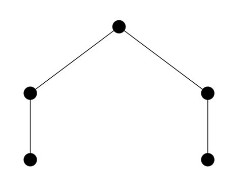 Creating Hierarchies As Tree Diagrams In D3js Hacking The Humanities