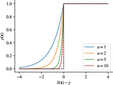 a flow based generative model for rare event simulation paper and code