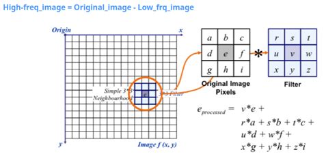GitHub Bmoradi Creating Hybrid Images Python