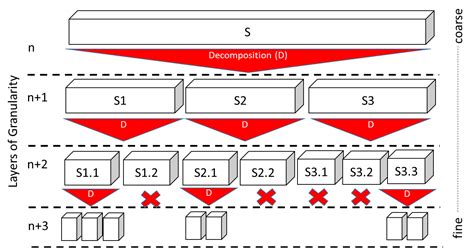 Table Granularity Example At Cameron Kopsen Blog