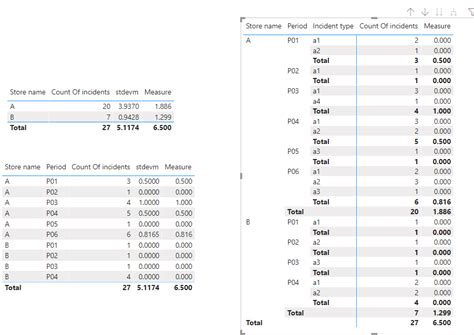 Solved Calculate Standard Deviation From A Measure Microsoft Fabric Community
