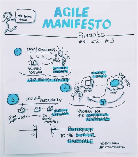 How Visual Thinking Can Make You A Better Agile Coach By Yuri Malishenko Graphicfacilitation