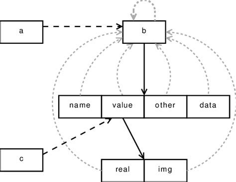 an example aggregate variables and their representation as items the