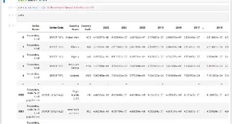 sree sankar on linkedin prodigyinfotech datascience