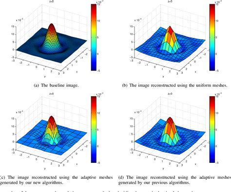 figure 6 from discretization error analysis and adaptive meshing