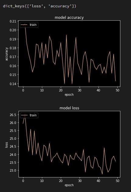 python keras lstm for text prediction does not learn stack overflow