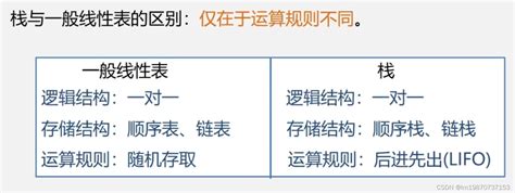 栈和队列定义和特点 Csdn博客