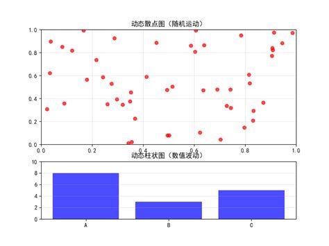 Python Matplotlib 动画 交互 Csdn博客