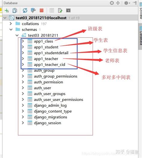 Django Orm模型一对一、一对多、多对多的操作详解 Python喵 博客园