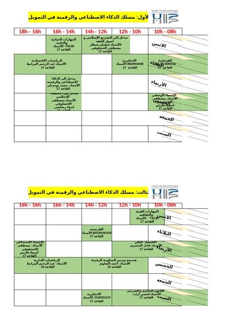 جدول استعمال الذكاء الاصطناعي والرقمنة في التمويل الاسلامي Pdf