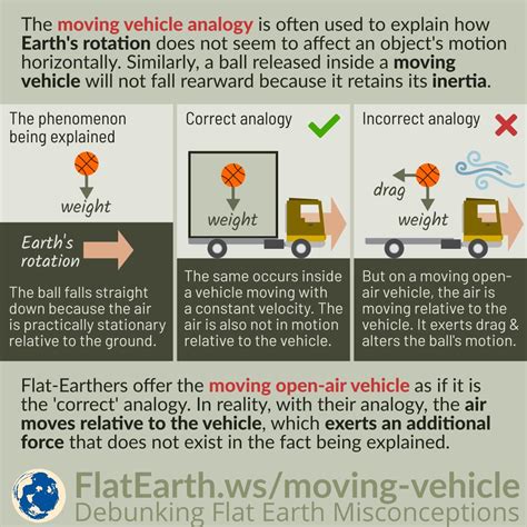 Motion Pictures That Move