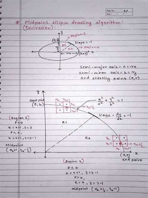 m2 midpoint ellipse algorithm pdf elementary geometry analytic