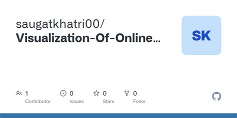 Github Saugatkhatri00visualization Of Online Store Dataset