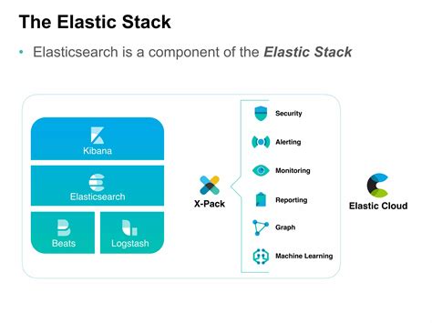 Meetup Presentation Amsterdam Ppt Free Download