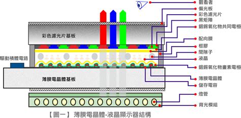 Mysql 薄膜電晶體 液晶顯示器tft Lcd