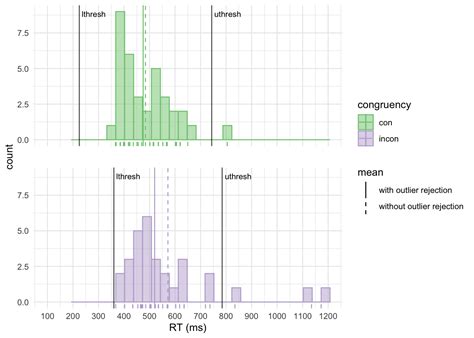 Data Preprocessing With R I O The Hitchhiker S Guide To PSGY