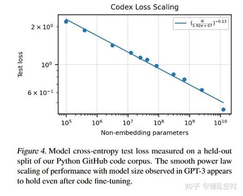 nlp重铸篇之llm系列 codex 知乎