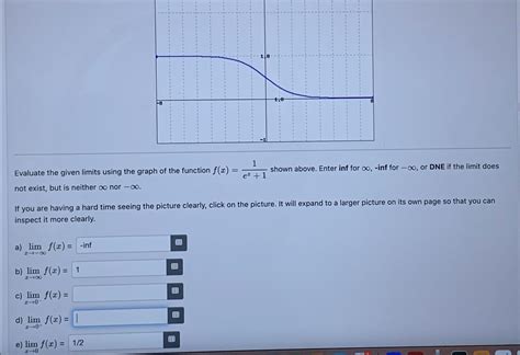 Solved Evaluate The Given Limits Using The Graph Of The