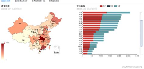 基于python的新冠疫情舆情信息分析系统疫情舆情分析系统 Csdn博客