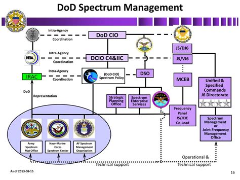 Ppt Ltcol Wendy Goyette Powerpoint Presentation Free Download Id1595463