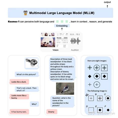 多模态系列 LLM 知乎