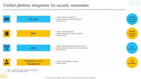 unified platform powerpoint templates slides and graphics