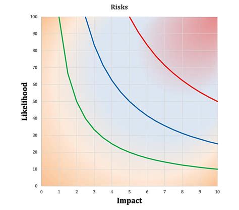 The Modified Fink Risk Analysis Method For Conformity Assessment Bodies Quality Magazine