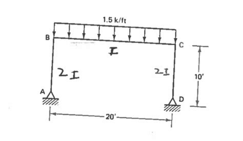 analyze the indeterminate frame using slope