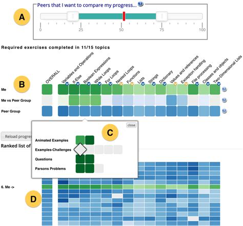 The Pg Interface With Fine Grained Controllable Social Comparison Download Scientific Diagram