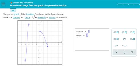 Solved O GRAPHS AND FUNCTIONS Domain And Range From The Chegg